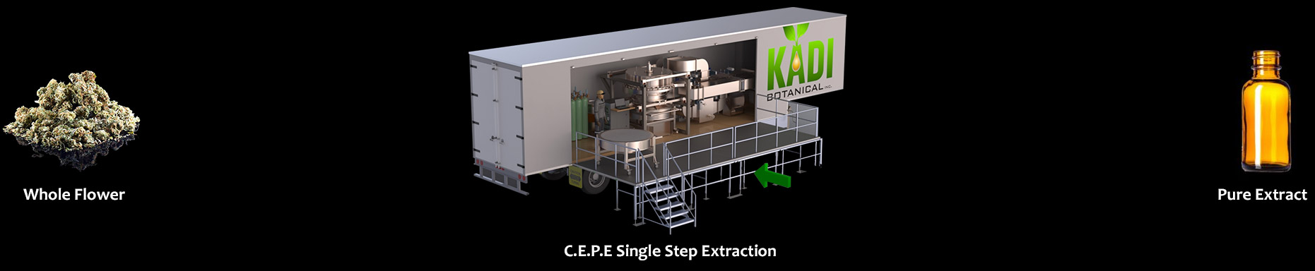 Our Technology – Kadi Botanical